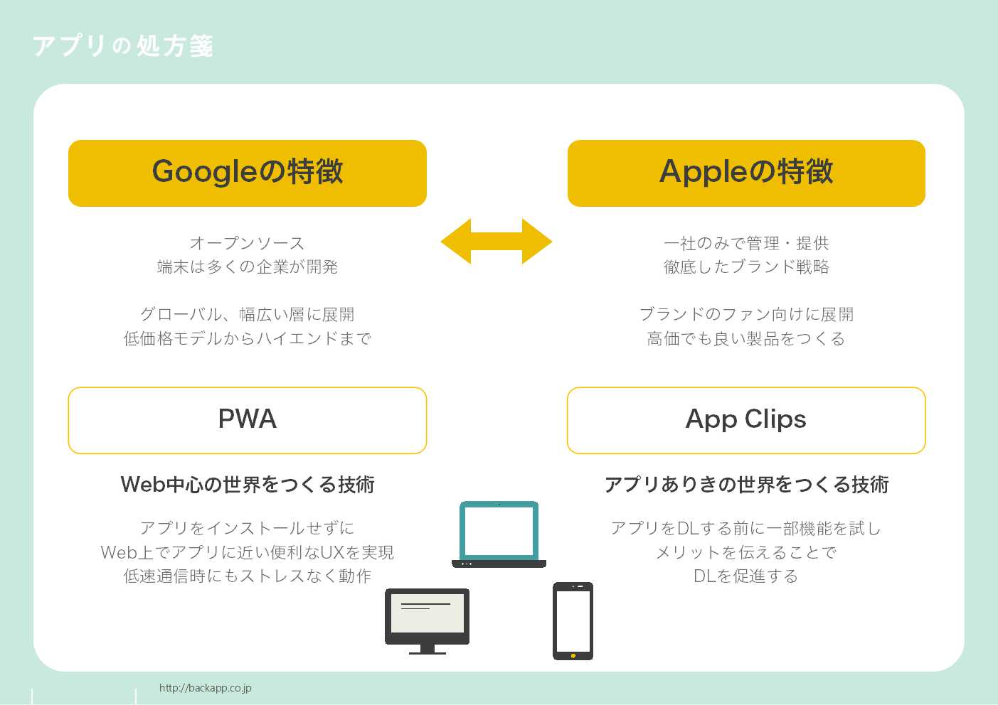 Googleが推す「PWA」とは？ iOS16からプッシュ通知も可能に - BackApp LLC.