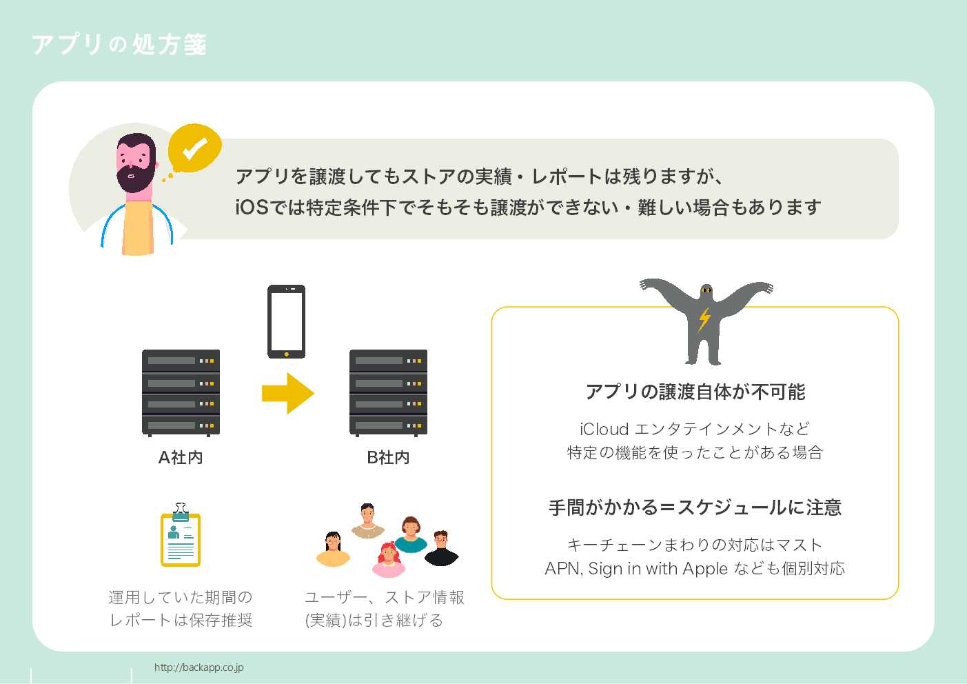 iOS/Androidアプリを譲渡またはアカウントを移行する方法 (2021年版) - BackApp LLC.