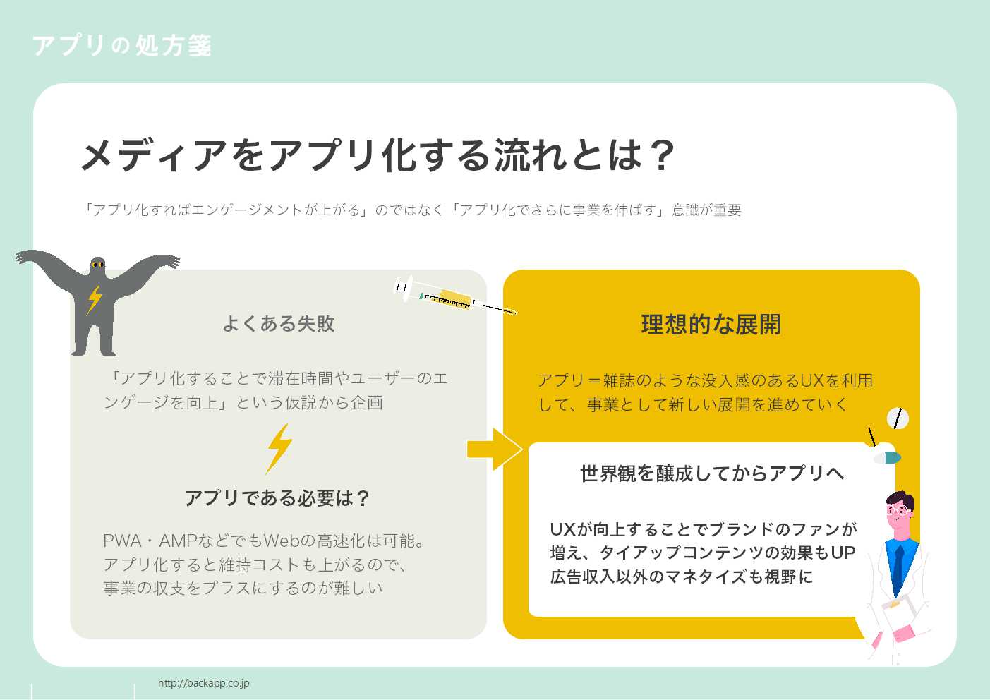 Webメディアをアプリ化する意味とは？「iOS/Android 版オウンドメディア」にメリットはある？ - BackApp LLC.