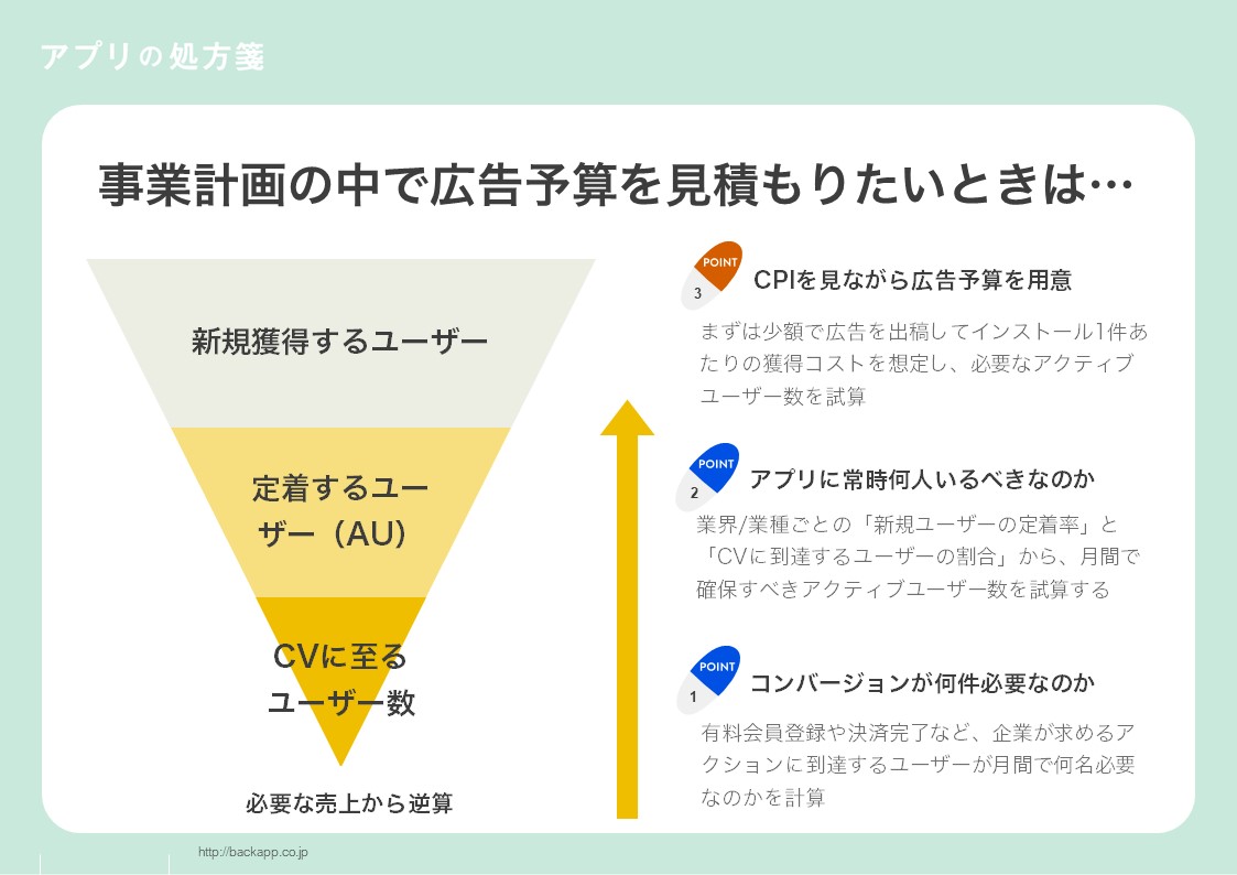 アプリ開発後に用意する宣伝費用の目安は？iPhone/Androidアプリのインストール広告を比較 - BackApp LLC.