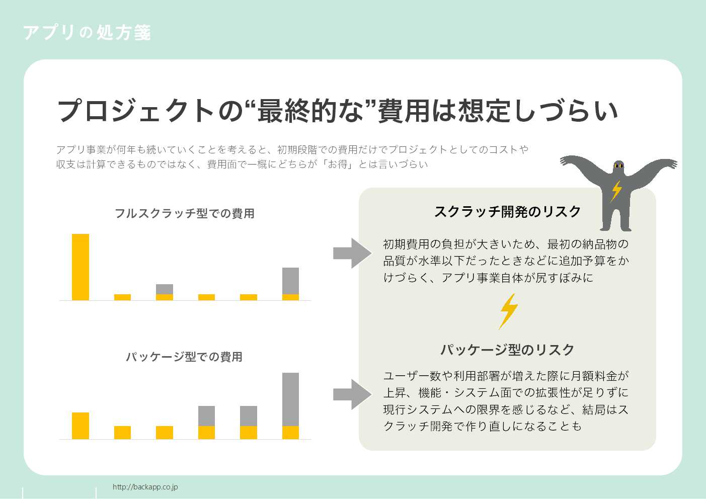 スマホアプリ開発の予算組みは五年計画？ 減価償却・法人税など、長期的な事業計画に影響を与えるポイント - BackApp LLC.