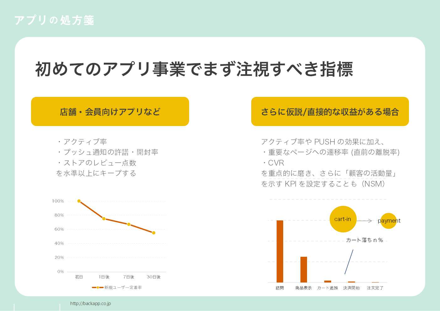 アプリ事業のKPIは「リテンション率」と「アクティブ率（DAU/MAU比率）」がポイント - BackApp LLC.