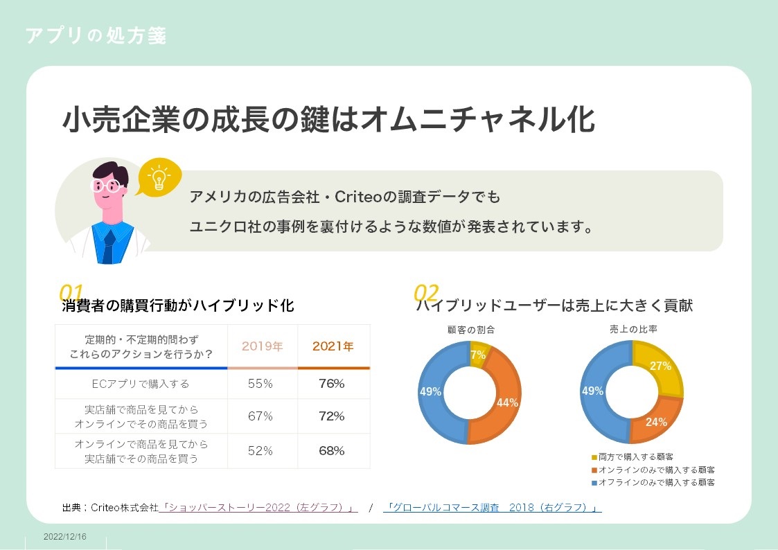 [2022年まとめ] ECサイト・アプリに関する注目データと今後の対策 - BackApp INC.