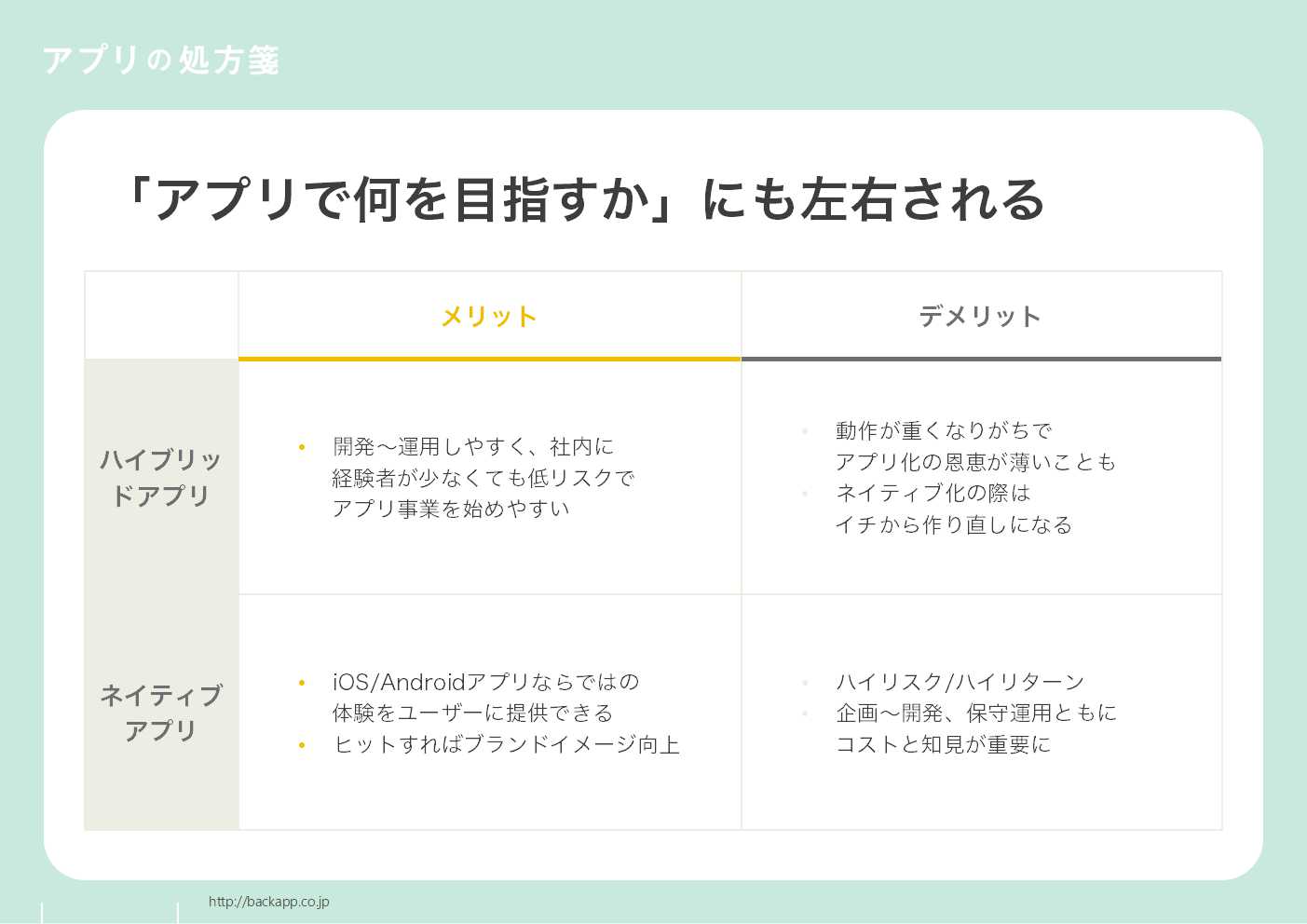 ハイブリッドアプリ（webview）とネイティブアプリ、Web アプリ（PWA）の違い・各メリットとは？ - BackApp LLC.