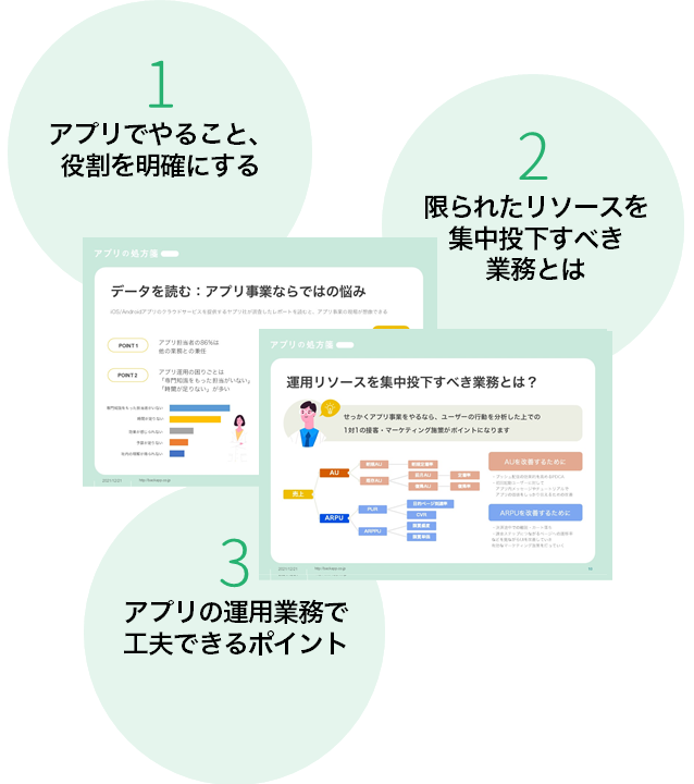 「Web/SNSとアプリ両方を運用できるか不安」なときにまず覚えたい、効率化のための3ステップ - BackApp LLC.